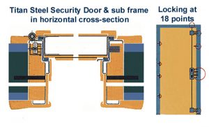 Steel Doors In Action - Steel Security Doors